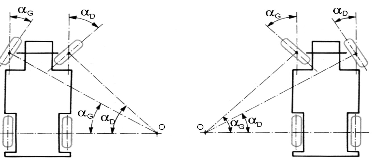 Etape 3 | General Lee