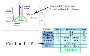 Apprendre à construire et à lancer votre fusée – Planète Sciences